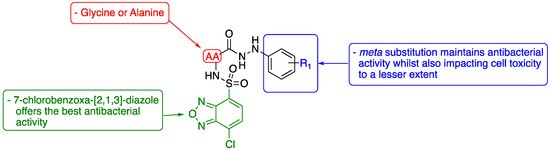 Identification of Novel Benzoxa-[2,1,3]-diazole Substituted Amino Acid ...