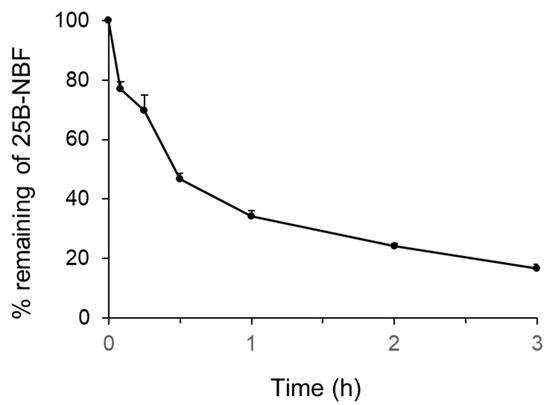 In Vitro Metabolism of 25B-NBF, 2-(4-Bromo-2,5-Dimethoxyphenyl)-N-(2 ...