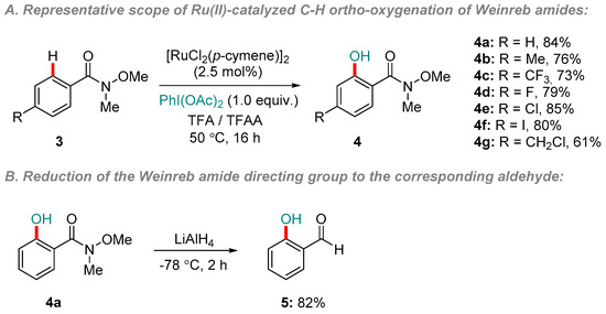 Weinreb Amides as Directing Groups for Transition Metal-Catalyzed C-H ...