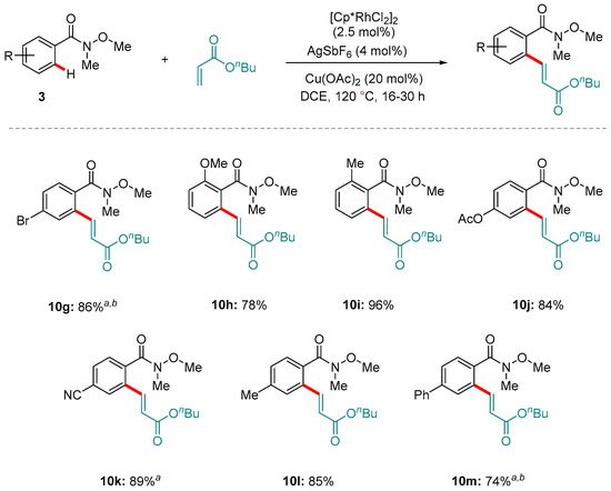 Weinreb Amides as Directing Groups for Transition Metal-Catalyzed C-H ...