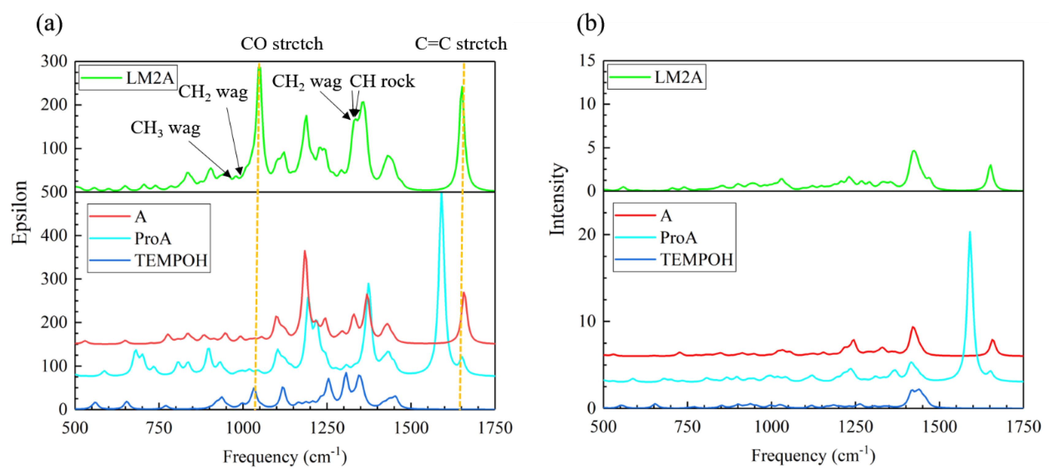 Differentiation between Enamines and Tautomerizable Imines Oxidation ...