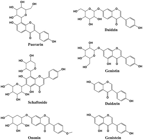 Comparison among Activities and Isoflavonoids from Pueraria ...
