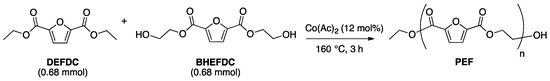 One-Pot FDCA Diester Synthesis from Mucic Acid and Their Solvent-Free ...