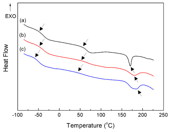 Preparation and Characterization of Isosorbide-Based Self-Healable ...