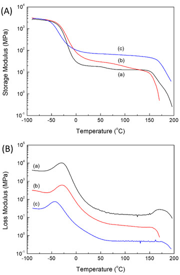 Preparation and Characterization of Isosorbide-Based Self-Healable ...
