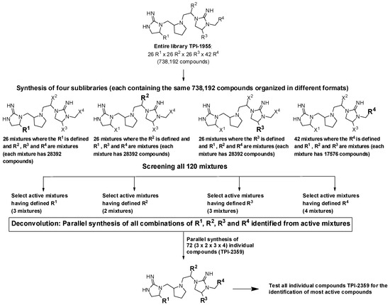 Molecules | Special Issue : Small Molecule Drug Design