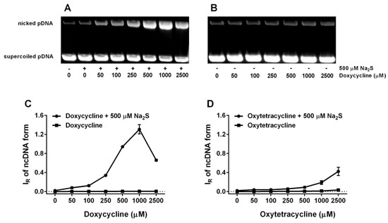 Sulfide (Na2S) and Polysulfide (Na2S2) Interacting with Doxycycline ...