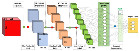 Deep Learning for Validating and Estimating Resolution of Cryo-Electron ...