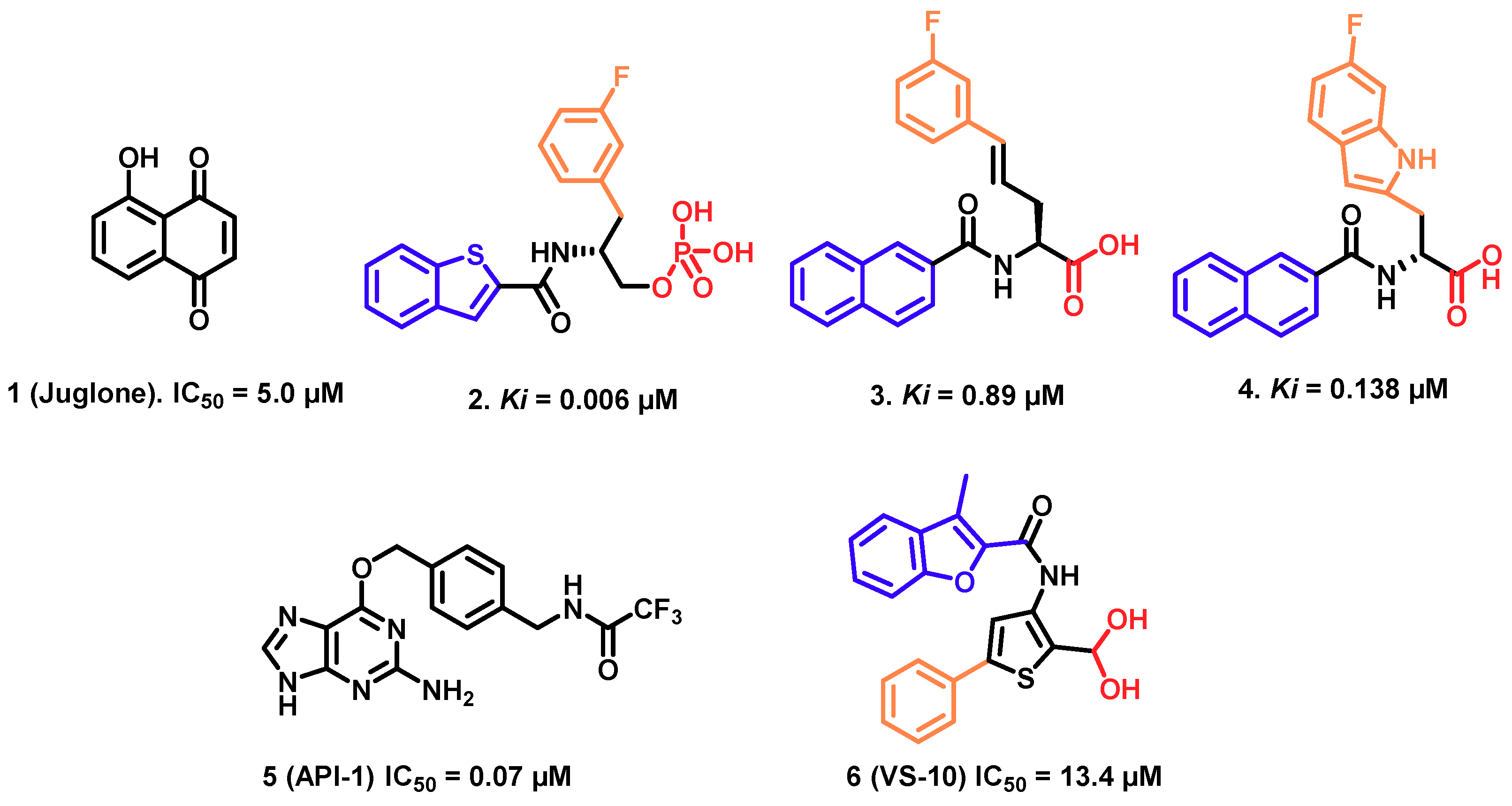 Structure-Based Design of Novel Benzimidazole Derivatives as Pin1 ...