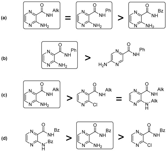 Molecules Special Issue Pyrazine Derivatives