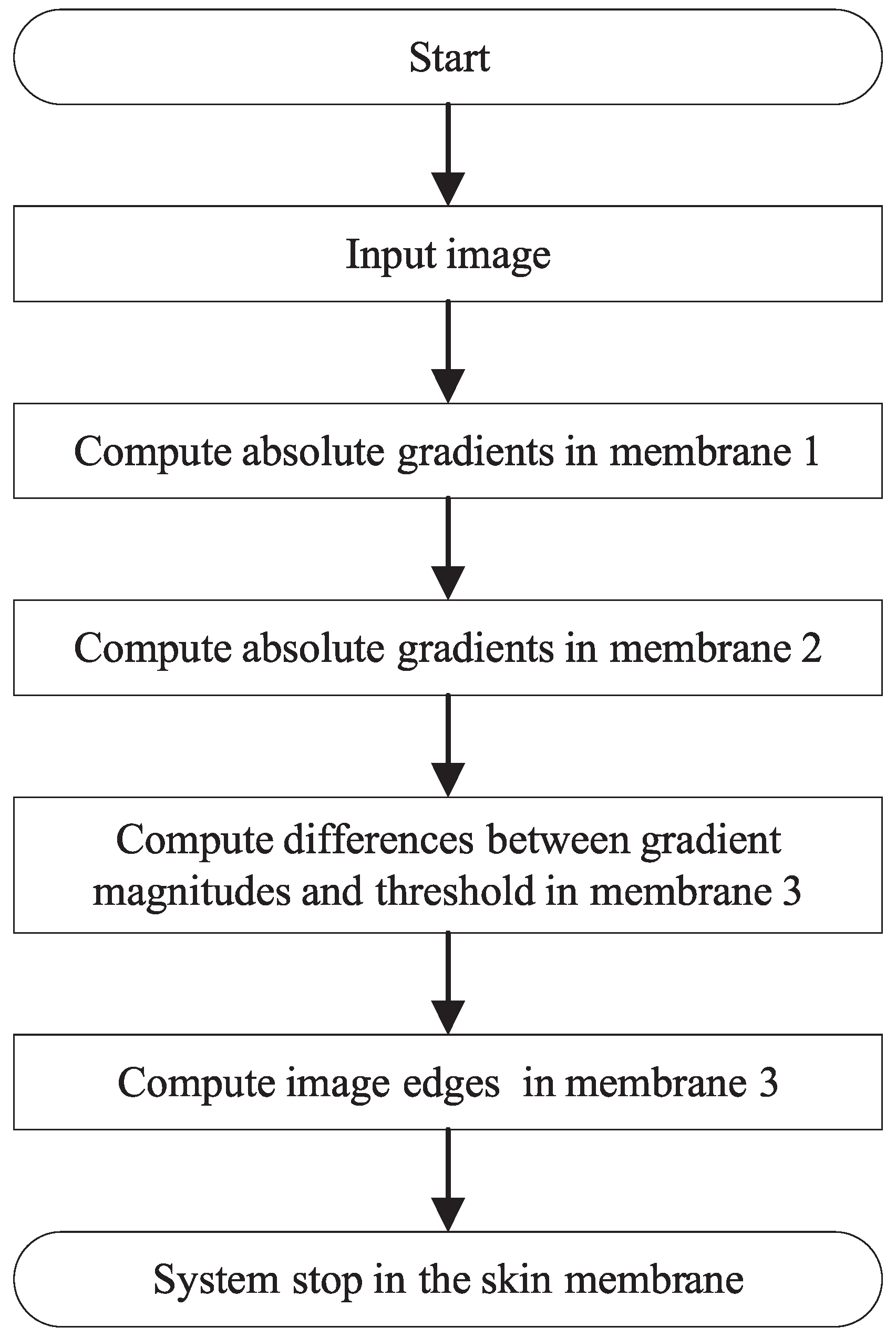 A Resolution-Free Parallel Algorithm for Image Edge Detection within ...