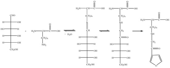Quantification of Furosine (Nε-(2-Furoylmethyl)-l-lysine) in Different ...