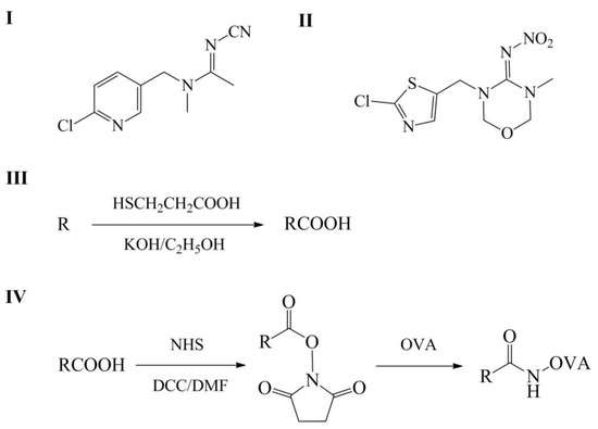 Quantitative Determination of Acetamiprid in Pollen Based on a ...
