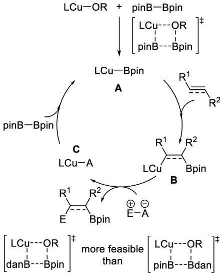 Unsymmetrical Diboron Reagents: Application in Borylation Reactions of ...