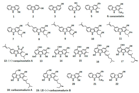 Effects of Carbazole Derivatives on Neurite Outgrowth and Hydrogen ...