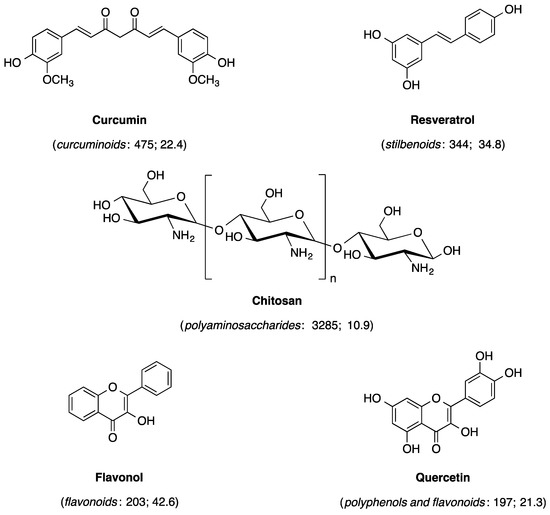 Curcumin: Total-Scale Analysis of the Scientific Literature