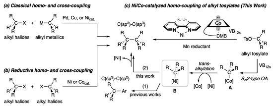 Ni/Co-Catalyzed Homo-Coupling of Alkyl Tosylates