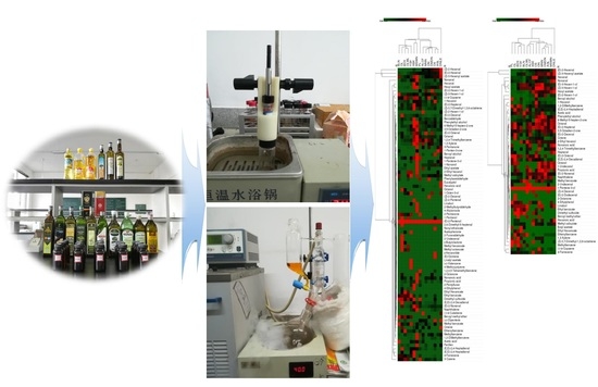 Molecules | Free Full-Text | Comparative Analysis of Volatiles of 15 ...