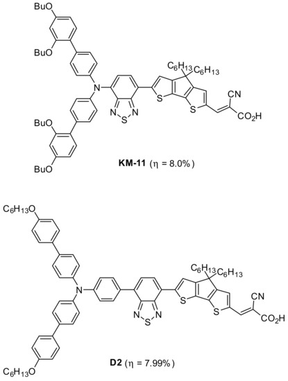 Molecules | Special Issue : Non-Natural Multi-Heteroatom Heterocycles ...