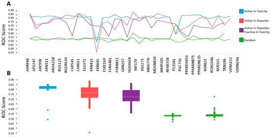 Improving the Utility of the Tox21 Dataset by Deep Metadata Annotations ...