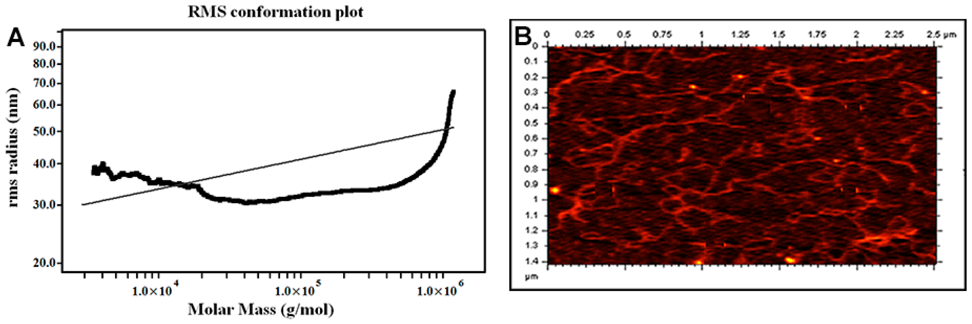 Alkaline Extraction, Structural Characterization, and Bioactivities of ...