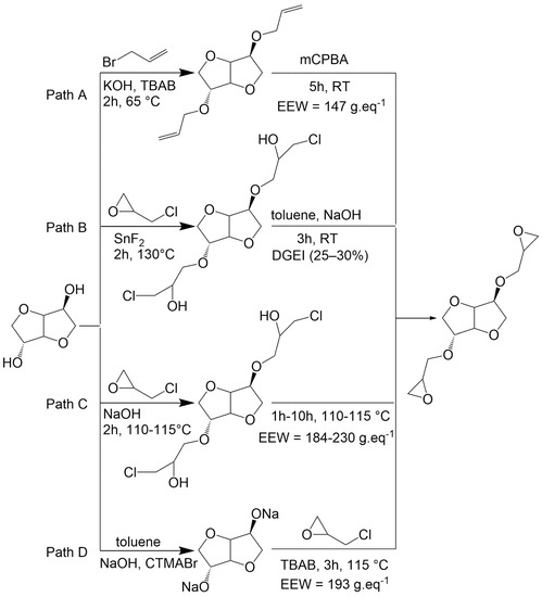 Ultrasound-Assisted Heterogeneous Synthesis of Bio-Based Oligo ...