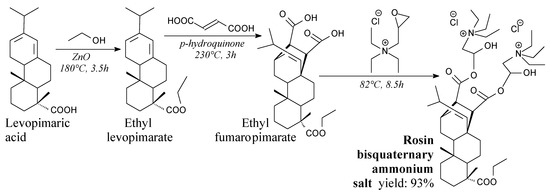 Molecules | Free Full-Text | Advances in Rosin-Based Chemicals: The ...