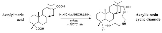 Molecules | Free Full-Text | Advances in Rosin-Based Chemicals: The ...