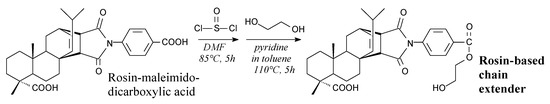 Molecules | Free Full-Text | Advances in Rosin-Based Chemicals: The ...
