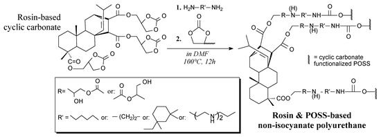 Molecules | Free Full-Text | Advances in Rosin-Based Chemicals: The ...