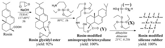 Molecules | Free Full-Text | Advances in Rosin-Based Chemicals: The ...