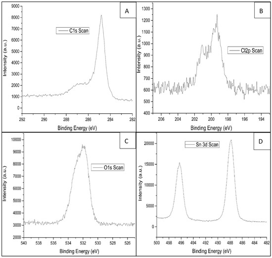 Carbon and Tin-Based Polyacrylonitrile Hybrid Architecture Solid Phase ...