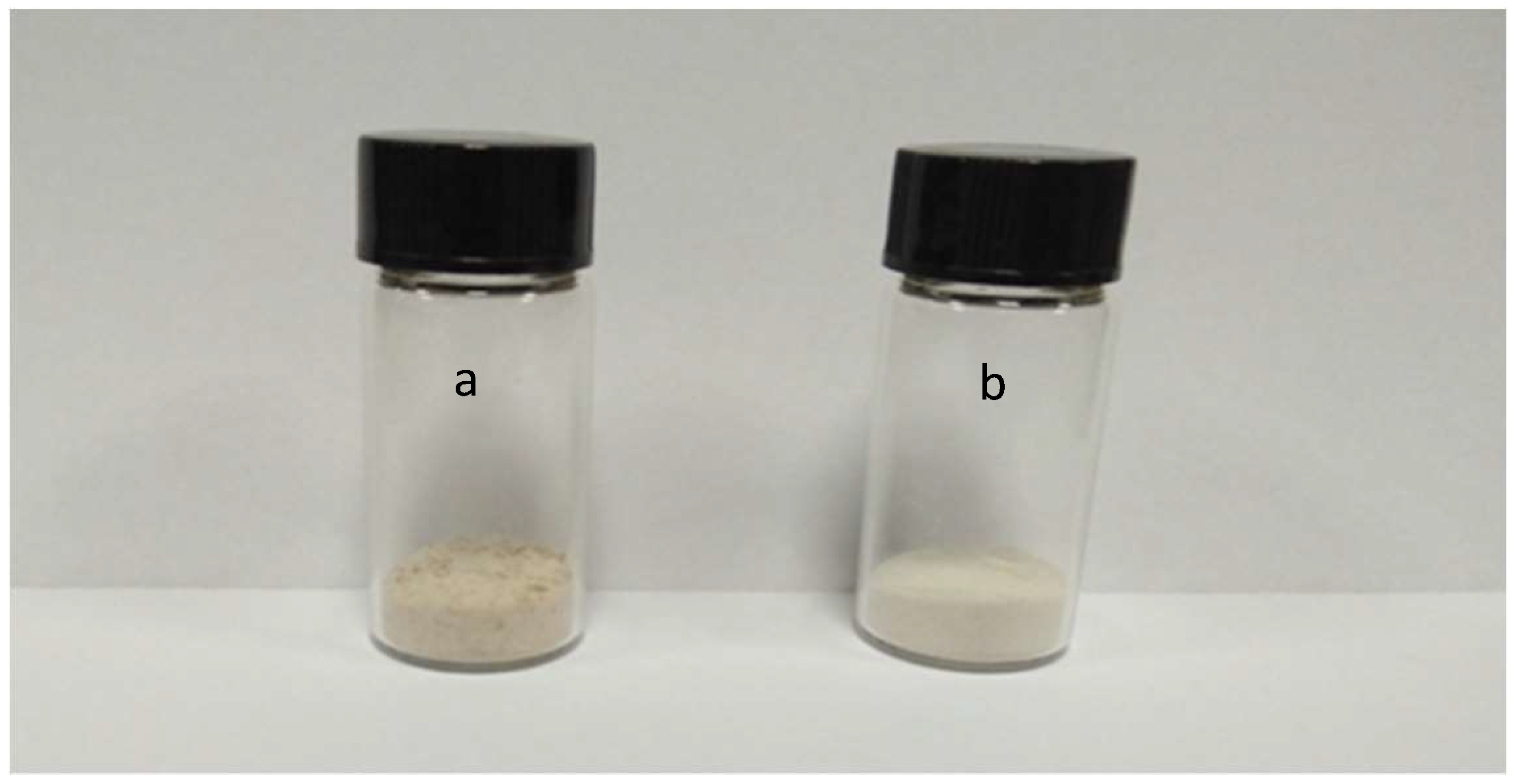Molecules | Free Full-Text | Optimization of Spray-Drying Process of ...