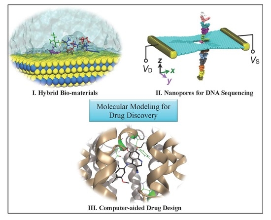 Molecules | Free Full-Text | An Overview of Molecular Modeling for Drug ...