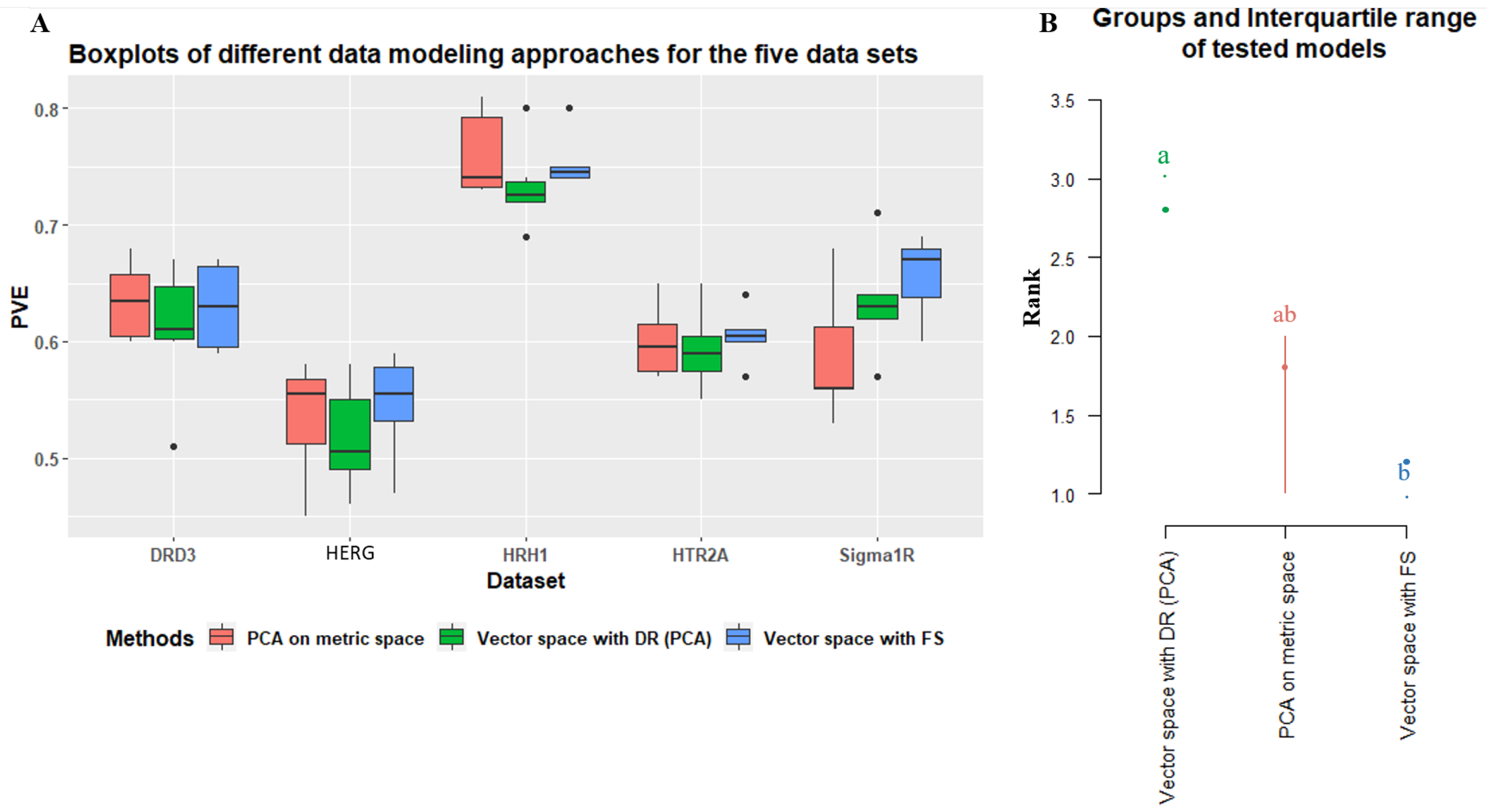 Analysis and Comparison of Vector Space and Metric Space Representations in QSAR Modeling