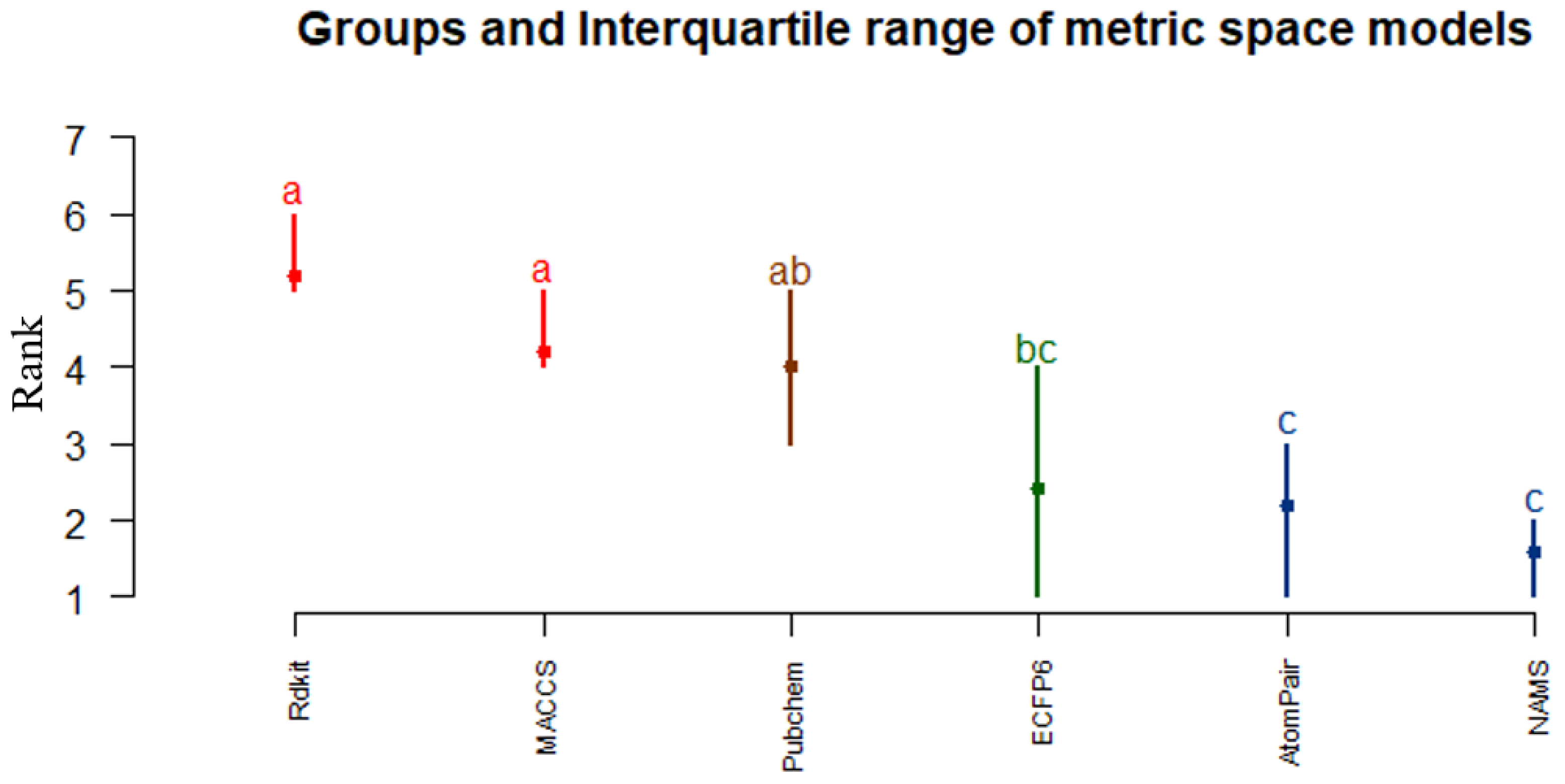 Analysis and Comparison of Vector Space and Metric Space ...