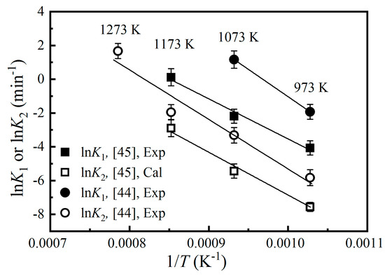Kinetics and Thermodynamics of Mg-Al Disorder in MgAl2O4-Spinel: A Review