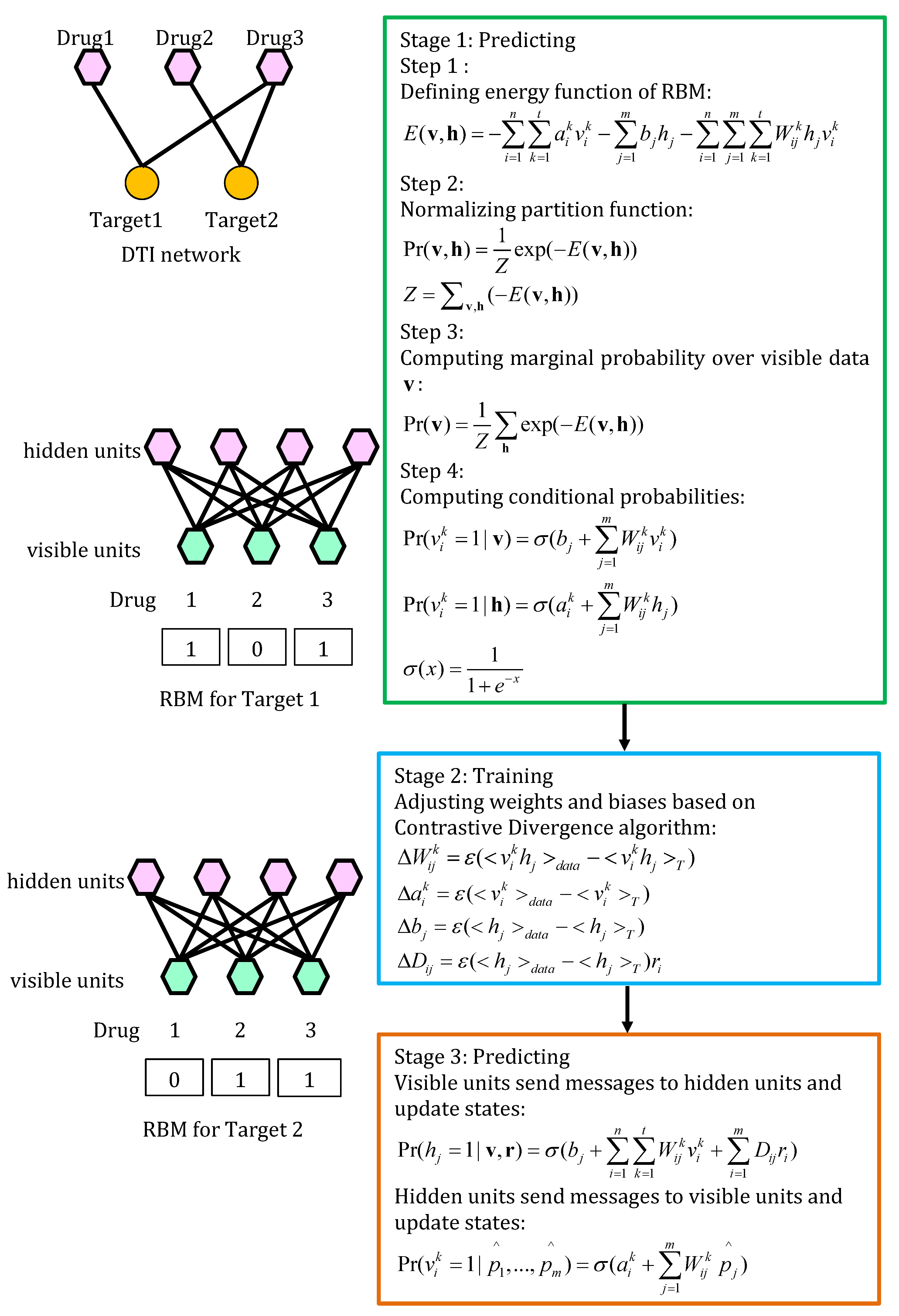 Revealing Drug-Target Interactions with Computational Models and Algorithms