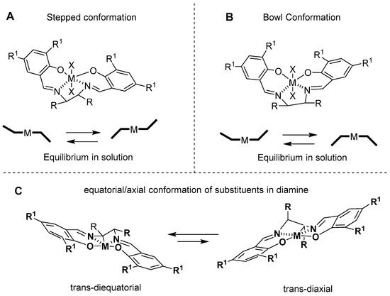 Al(Salen) Metal Complexes in Stereoselective Catalysis