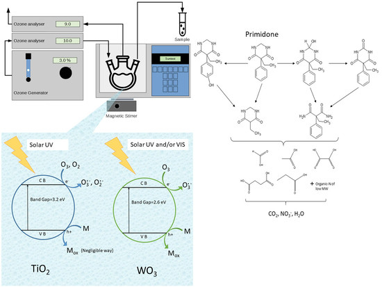 Molecules | Free Full-Text | Ozone-Based Advanced Oxidation Processes ...
