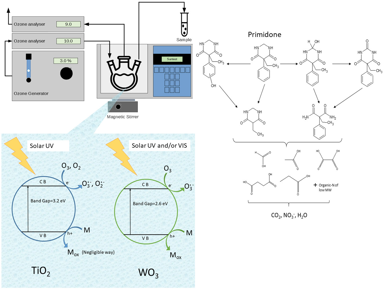 Molecules | Free Full-Text | Ozone-Based Advanced Oxidation Processes ...