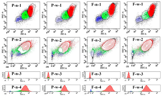 Physicochemical Properties of Starches in Proso (Non-Waxy and Waxy) and Foxtail Millets (Non ...