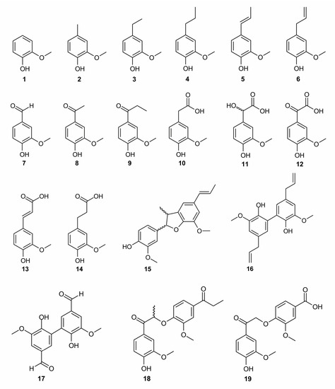 Molecules | Free Full-Text | Lignin Modification Supported by DFT-Based Theoretical Study as a ...