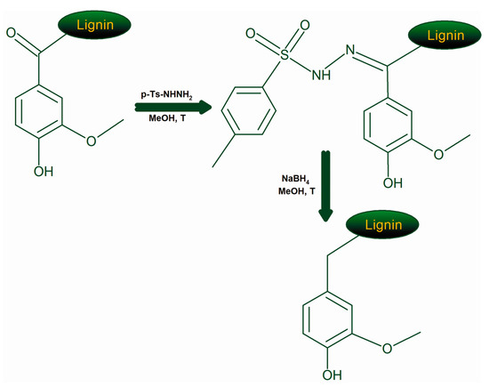 Molecules | Free Full-Text | Lignin Modification Supported by DFT-Based Theoretical Study as a ...