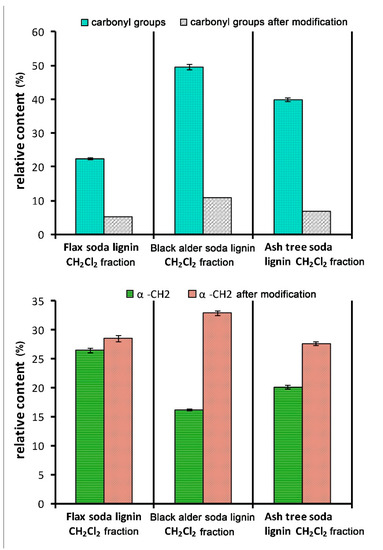 Molecules | Free Full-Text | Lignin Modification Supported by DFT-Based Theoretical Study as a ...