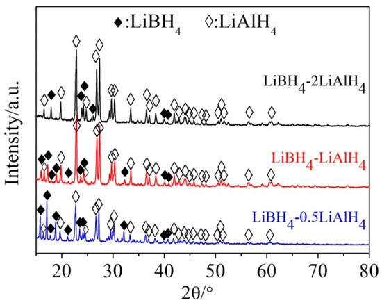 Hydrogen Desorption Properties of LiBH4/xLiAlH4 (x = 0.5, 1, 2) Composites