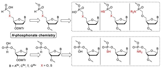 Molecules | Free Full-Text | Solid-Phase Synthesis of Phosphorothioate ...