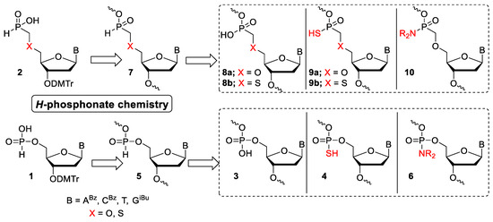 Solid-Phase Synthesis of Phosphorothioate/Phosphonothioate and ...