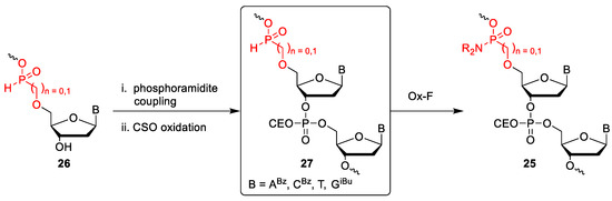 Solid-Phase Synthesis of Phosphorothioate/Phosphonothioate and ...