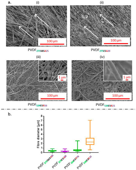 Fabrication and Characterisation of Stimuli Responsive Piezoelectric ...